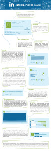 LinkedIn – Profile Basics